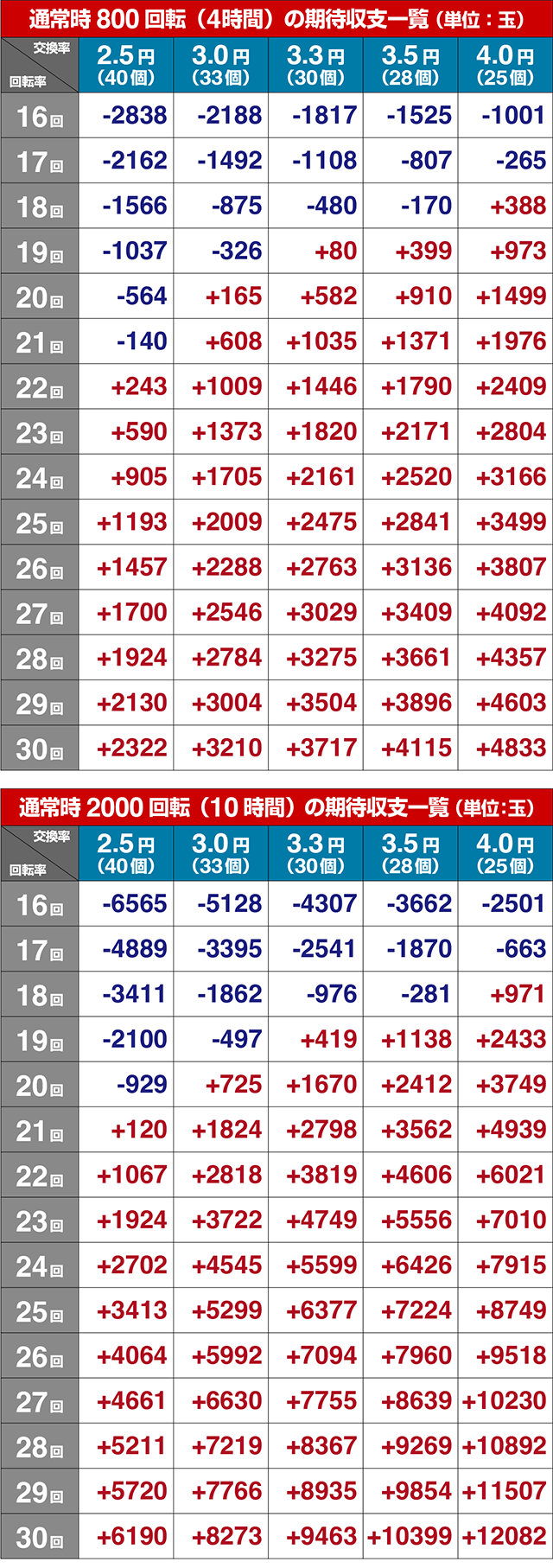 P 冬のソナタ My Memory SWEET Version（甘デジ）パチンコ｜スペック・保留・ボーダー・期待値・攻略