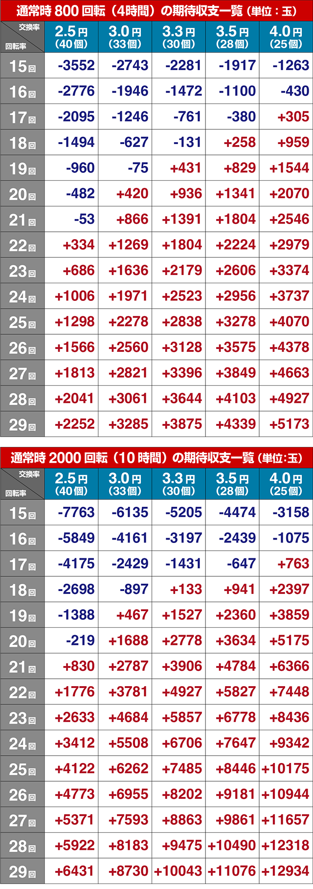 P Re:ゼロから始める異世界生活 鬼がかり 199ver.（リゼロ鬼がかりパチンコ）スペック・保留・ボーダー・期待値・攻略