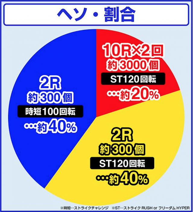 新台『Pフィーバー機動戦士ガンダムSEED』のRUSH先読みカスタムなどを徹底解説！ - 特集｜DMMぱちタウン
