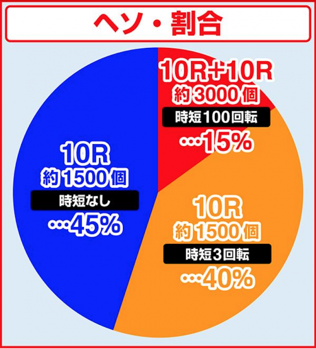 【シティーハンター】RUSH性能から通常時の法則や演出カスタムまで徹底紹介！ - 特集｜DMMぱちタウン